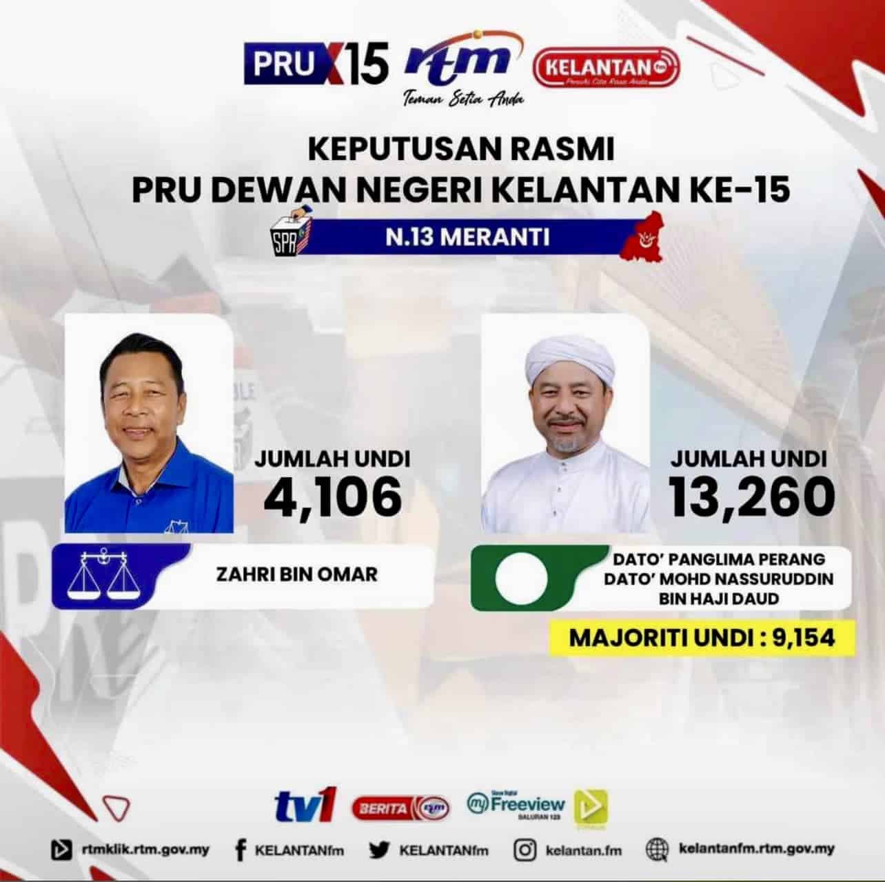 Dato’ Hj Mohd Nassuruddin bin Daud - Menteri Besar Kelantan Dato’ Hj Mohd Nassuruddin bin Daud - Menteri Besar Kelantan