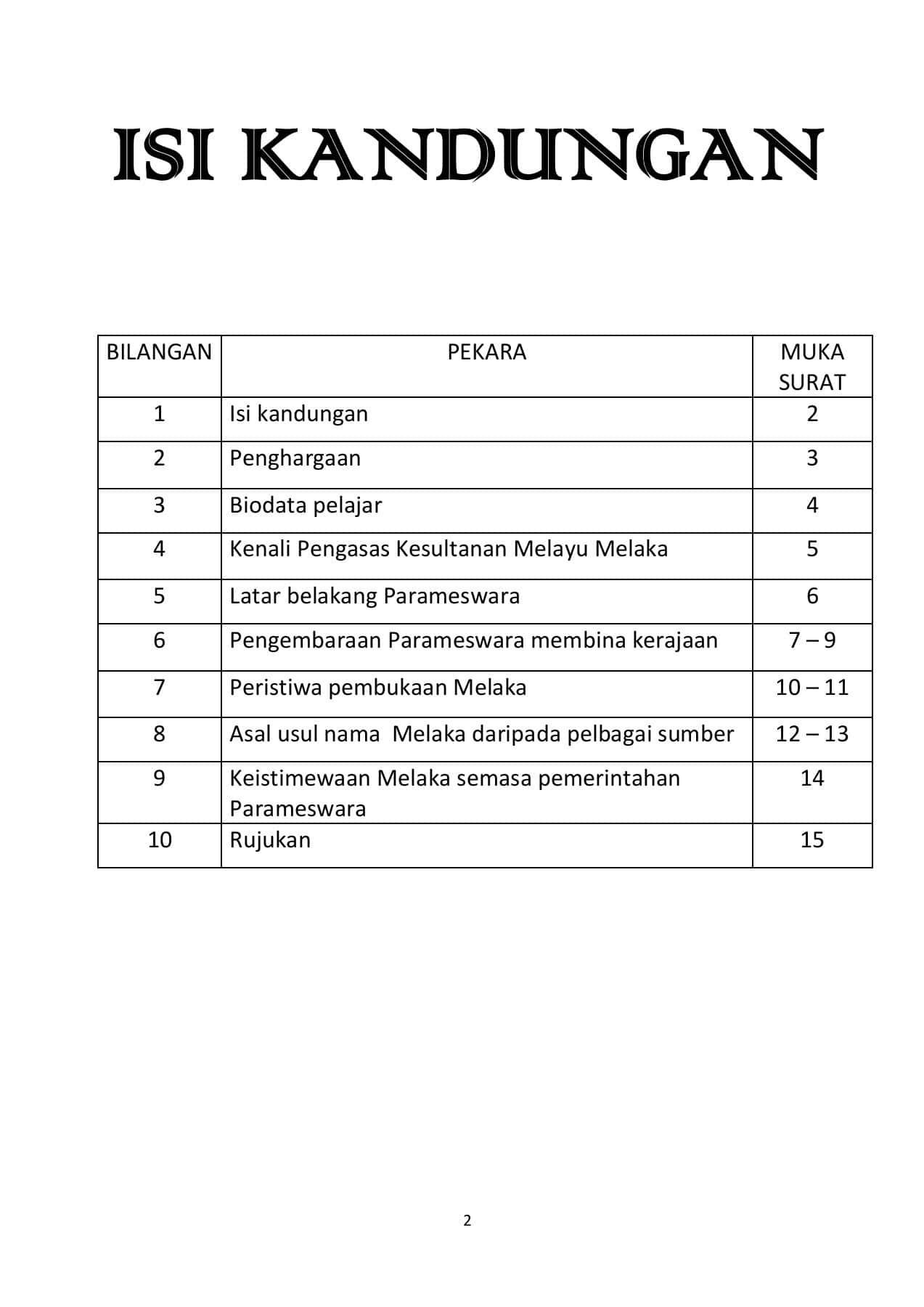 Panduan & Contoh Folio (Kerja Kursus)
