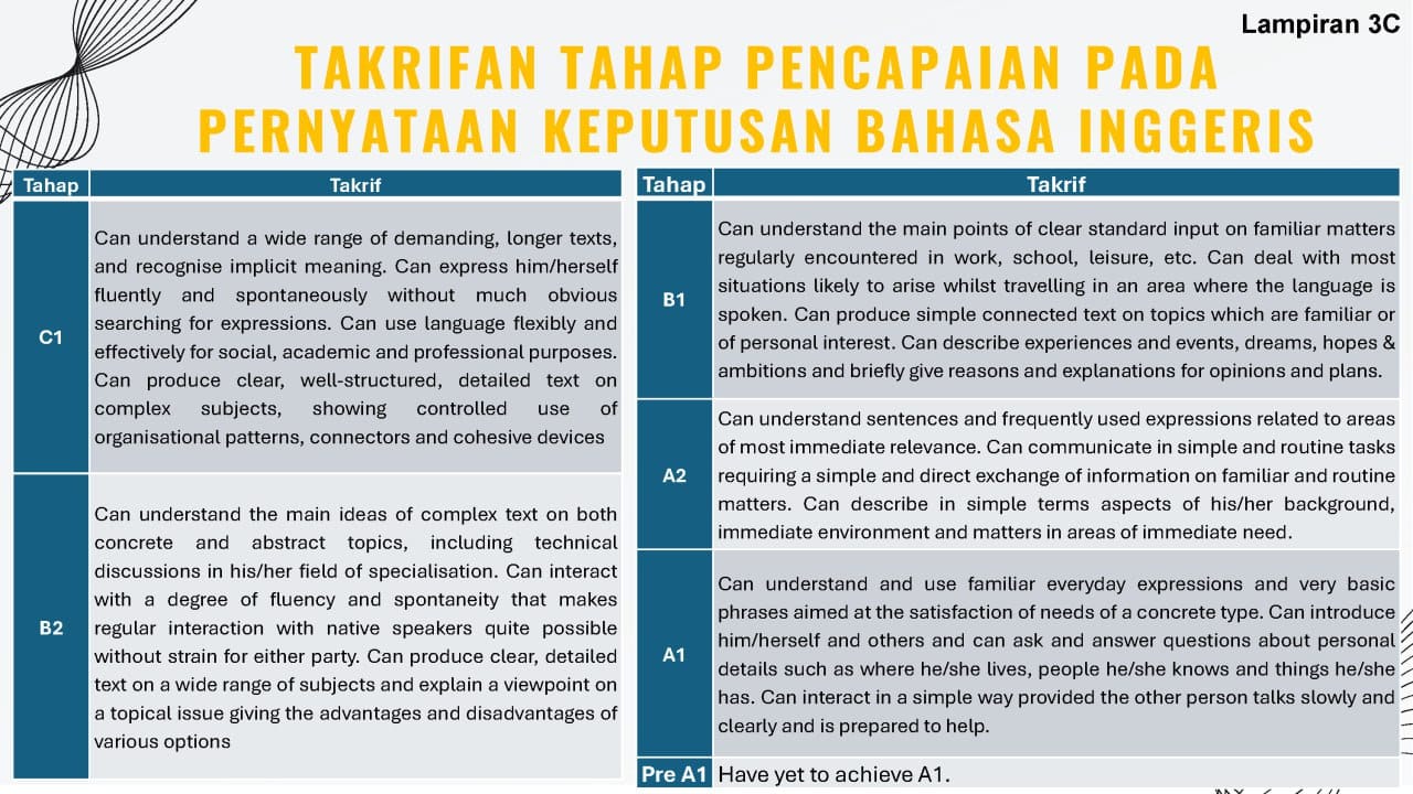 Keputusan SPM 2024/2025 - Semakan Slip (myresultspm.moe.gov.my)