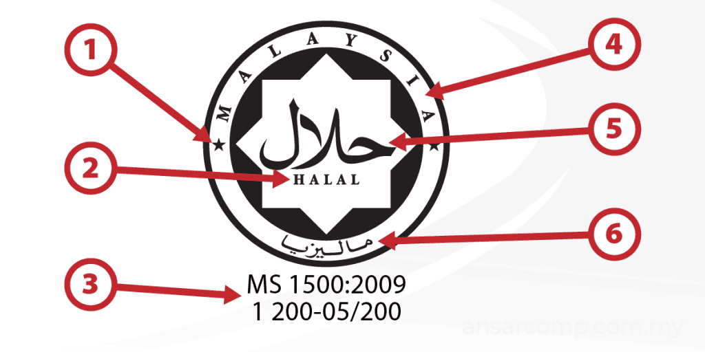 Logo Halal Luar Negara Yang Diiktiraf JAKIM (2024)