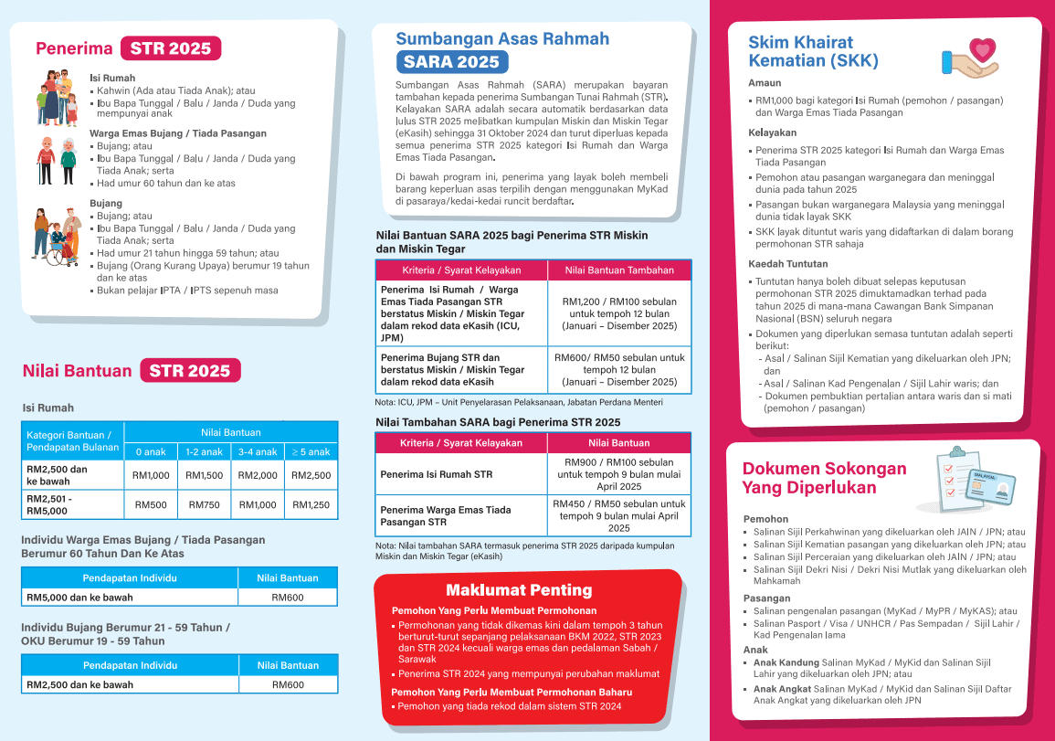 Waktu Operasi Baru Klinik Kesihatan Malaysia