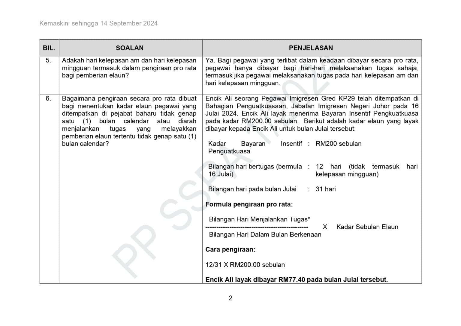 Elaun SSPA: Prinsip, Jenis & Syarat Umum Kelayakan
