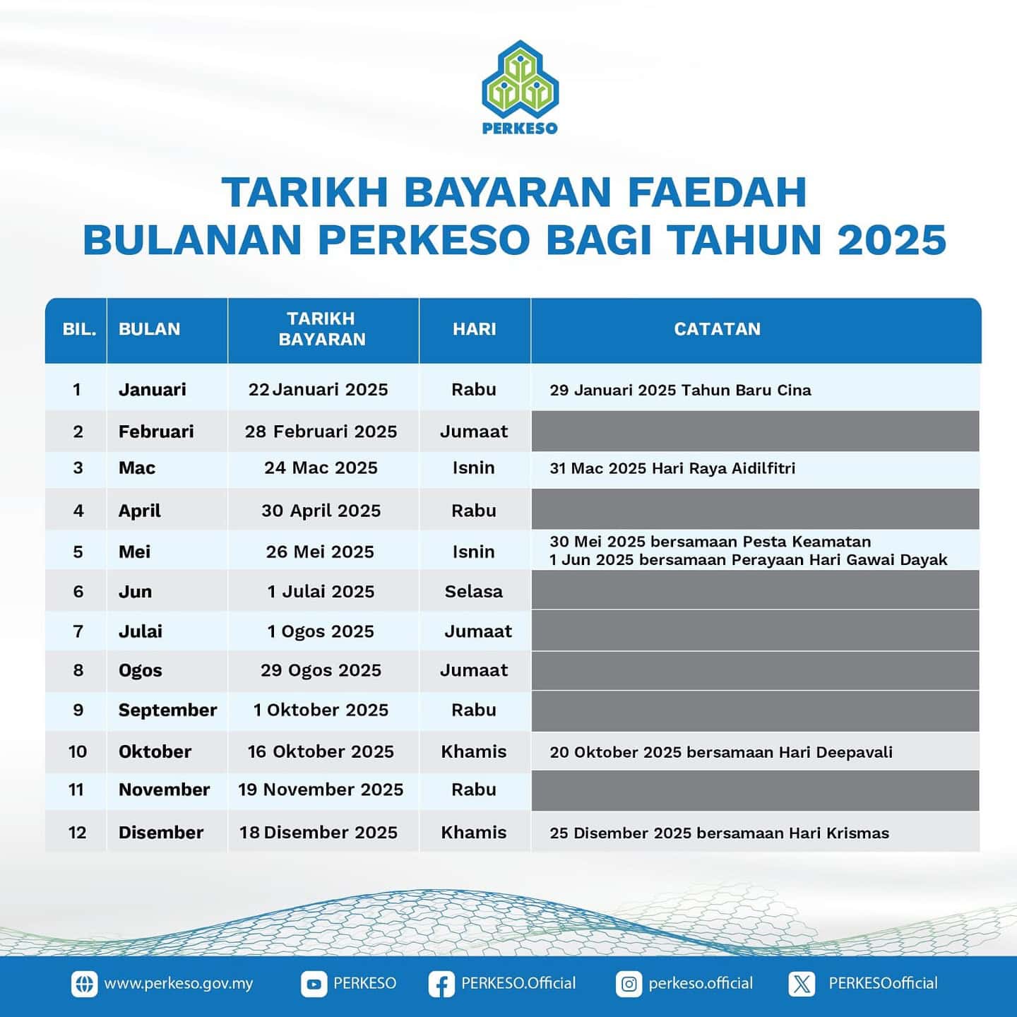 Tarikh Bayaran Bulanan PERKESO 2025 (Pencen Ilat / Faedah)