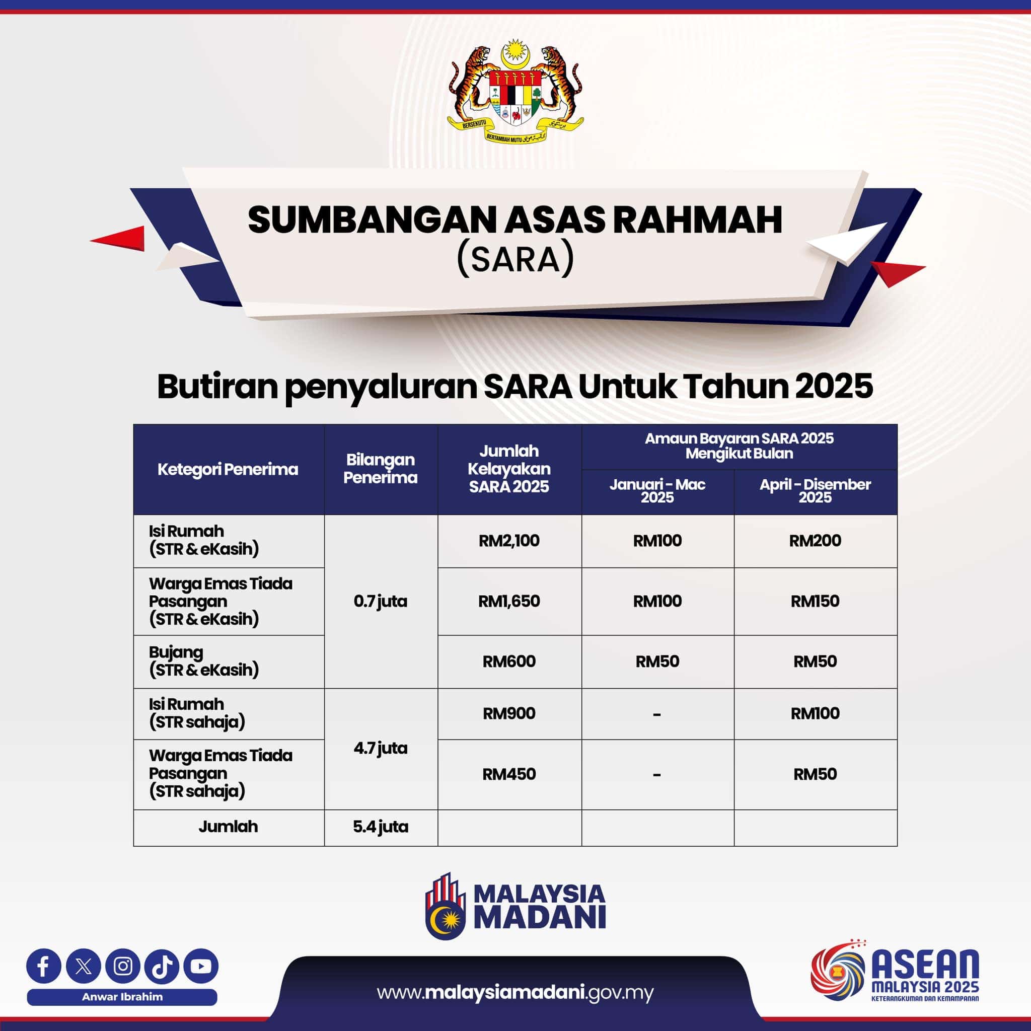 Cara Mudah Belajar Main Chess / Catur Dalam 5 Minit Cara Mudah Belajar Main Chess / Catur Dalam 5 Minit