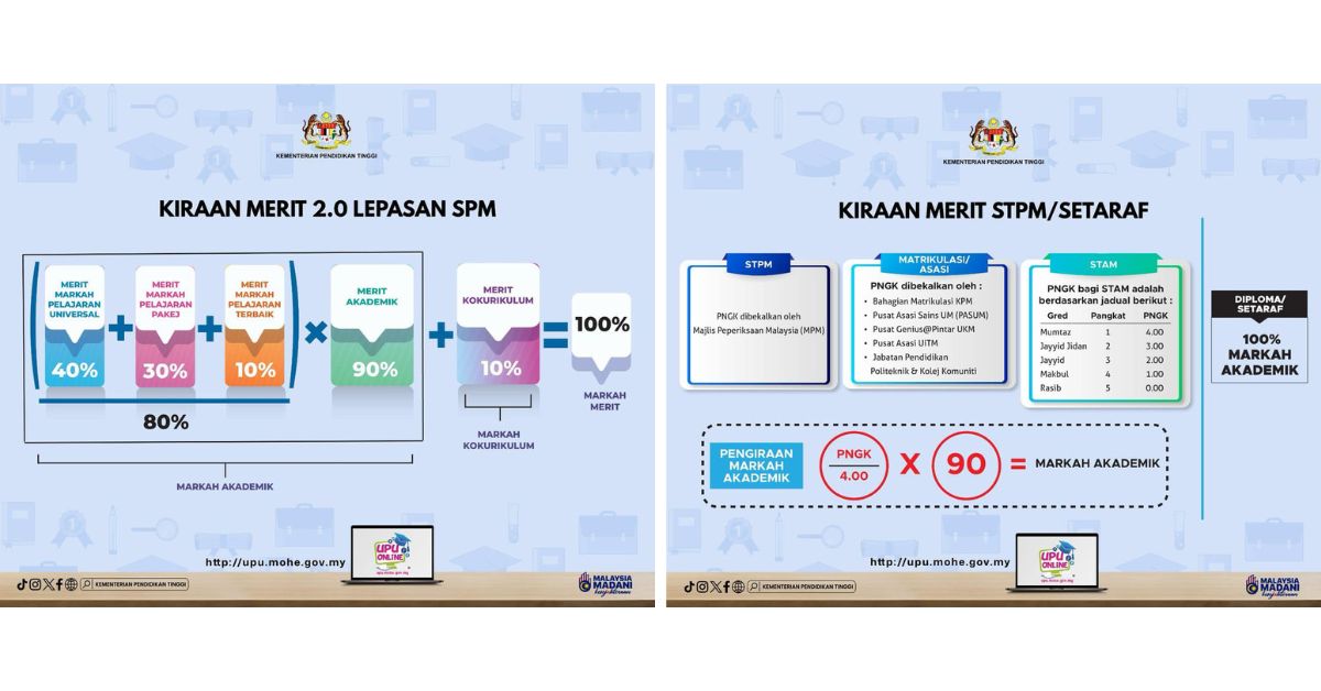 Cara Kiraan Markah Merit UPU Online Lepasan SPM / STPM