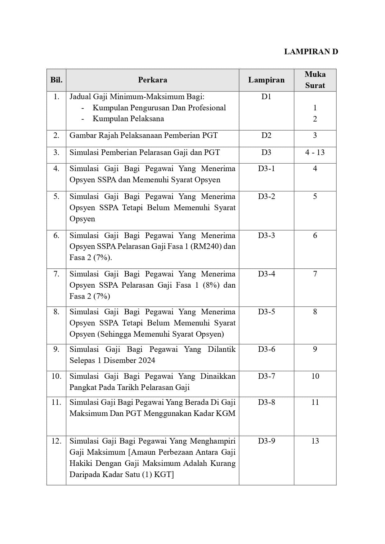 Kenaikan Gaji Tahunan KGT Penjawat Awam Mengikut Gred SSPA