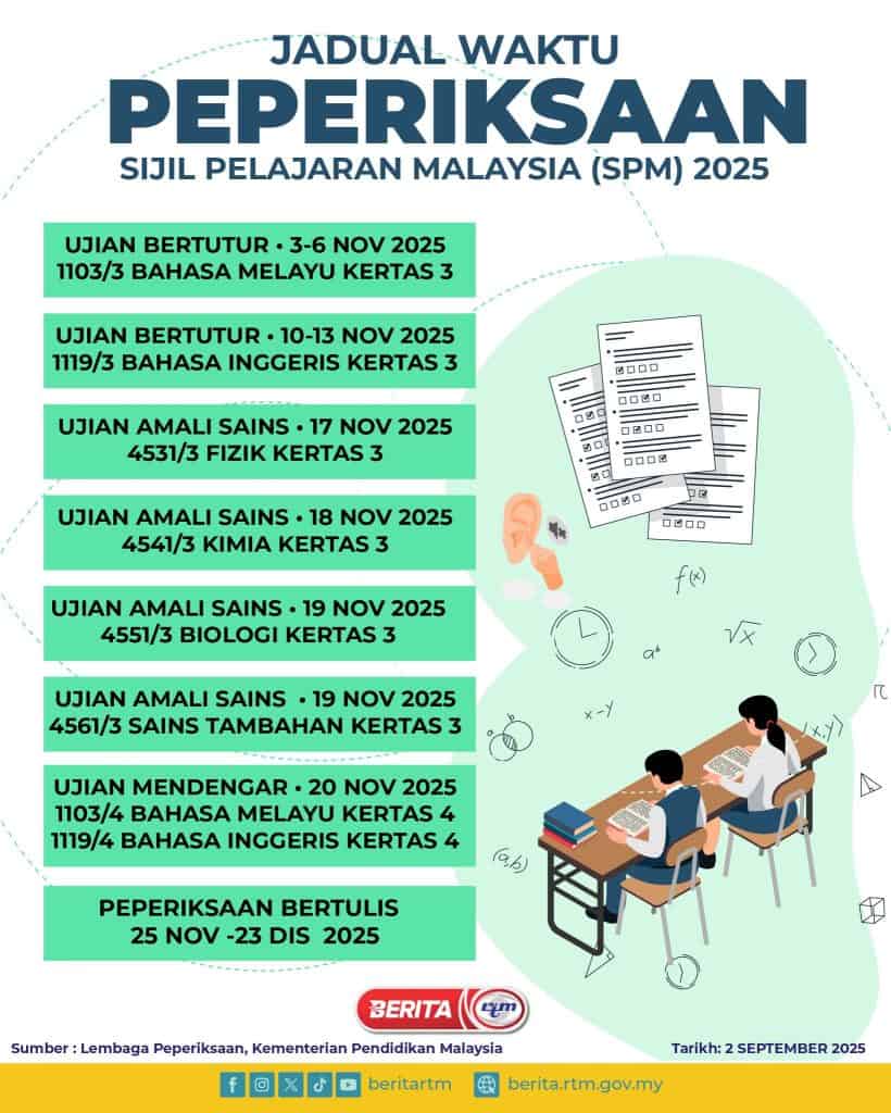 Tarikh & Jadual SPM 2025 (Lembaga Peperiksaan Malaysia)