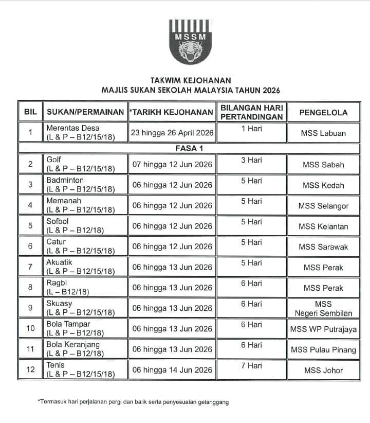 Takwim Kejohanan MSSM 2026 (Majlis Sukan Sekolah Malaysia)
