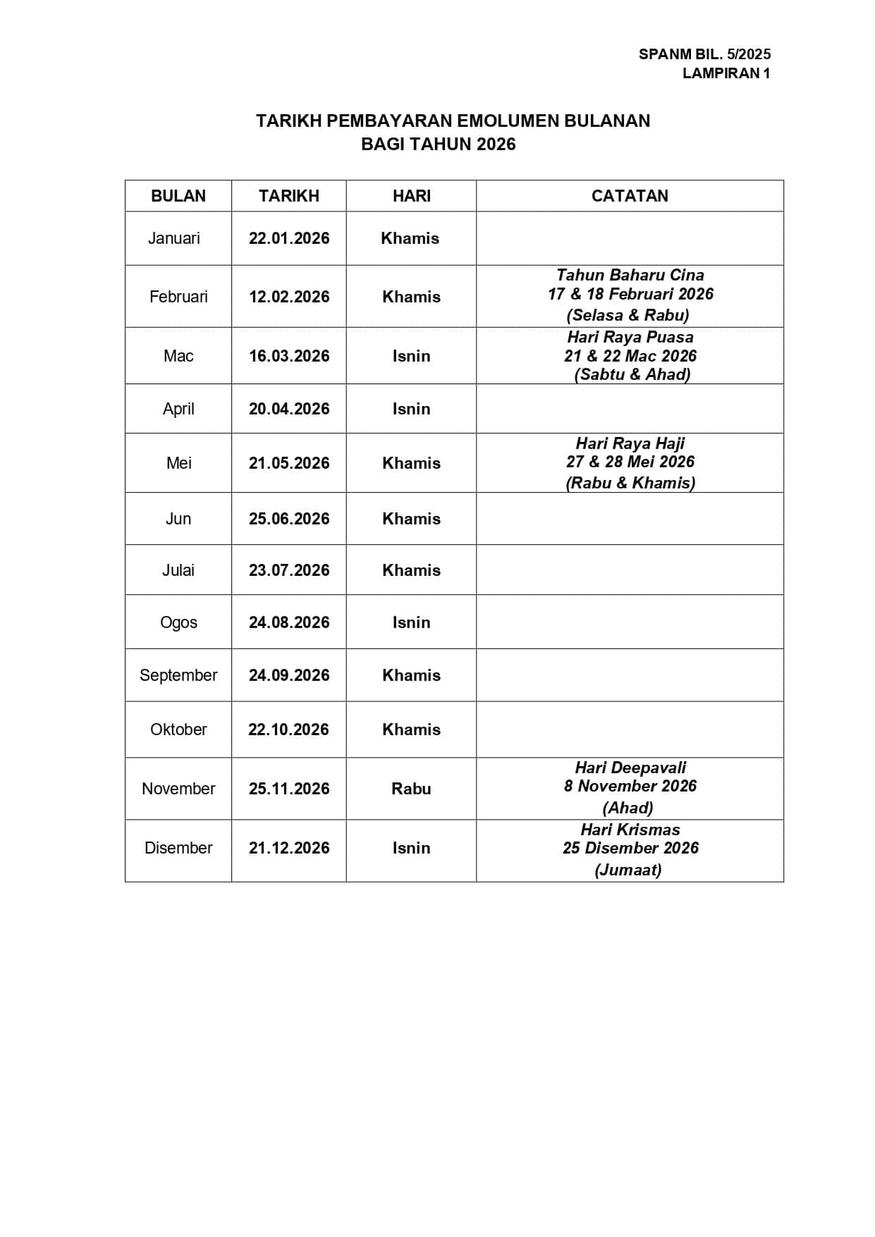 Gaji 2026 - Tarikh Bayaran Gaji Bulanan Penjawat Awam