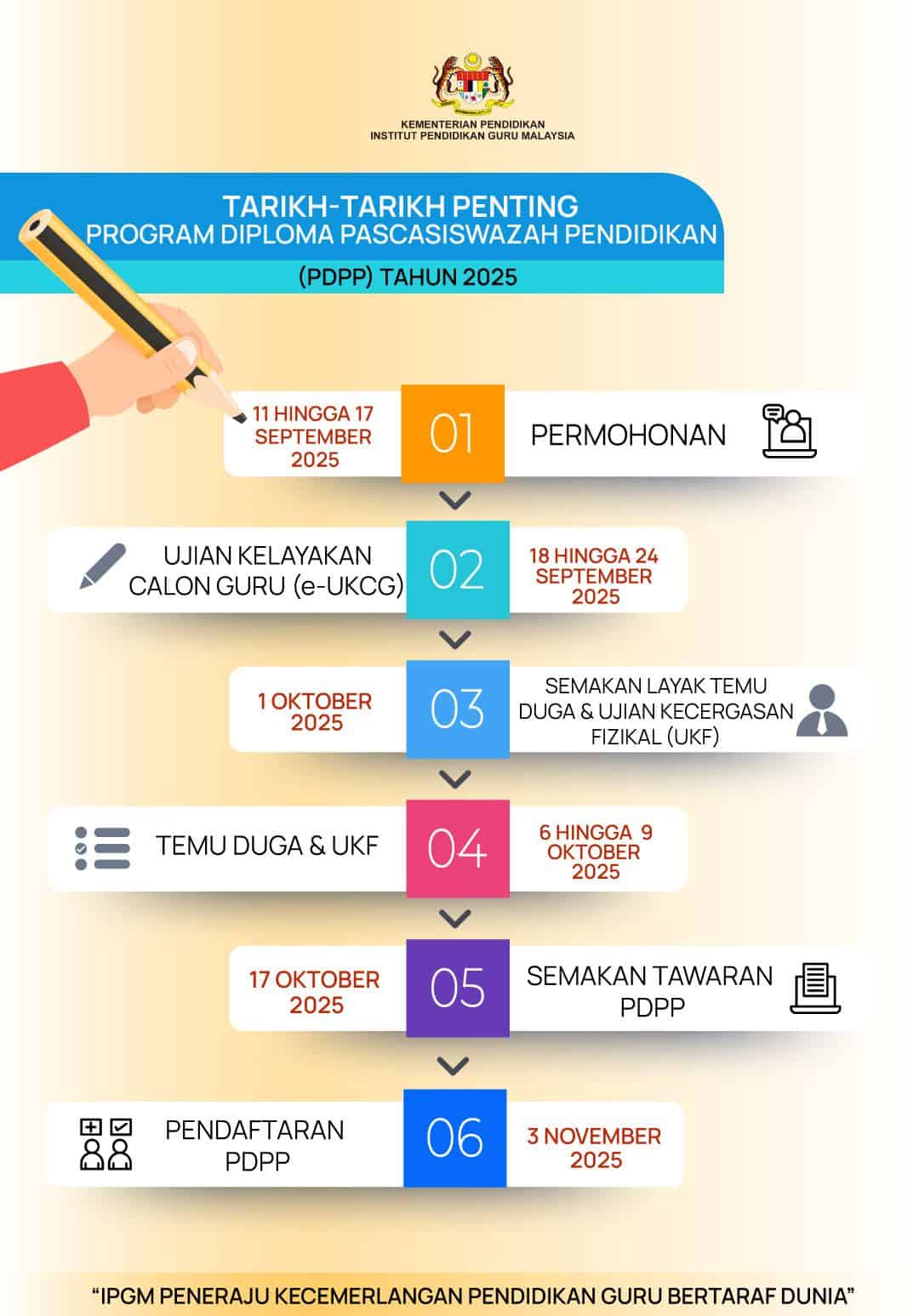 myPDPP: Semakan Permohonan Calon Guru PDPP 2025