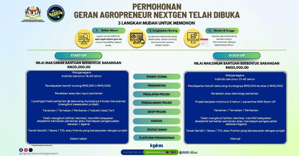 Ubat Migrain Di Farmasi: Ini Tips Pilih Ubat & Cara Elak Berulang