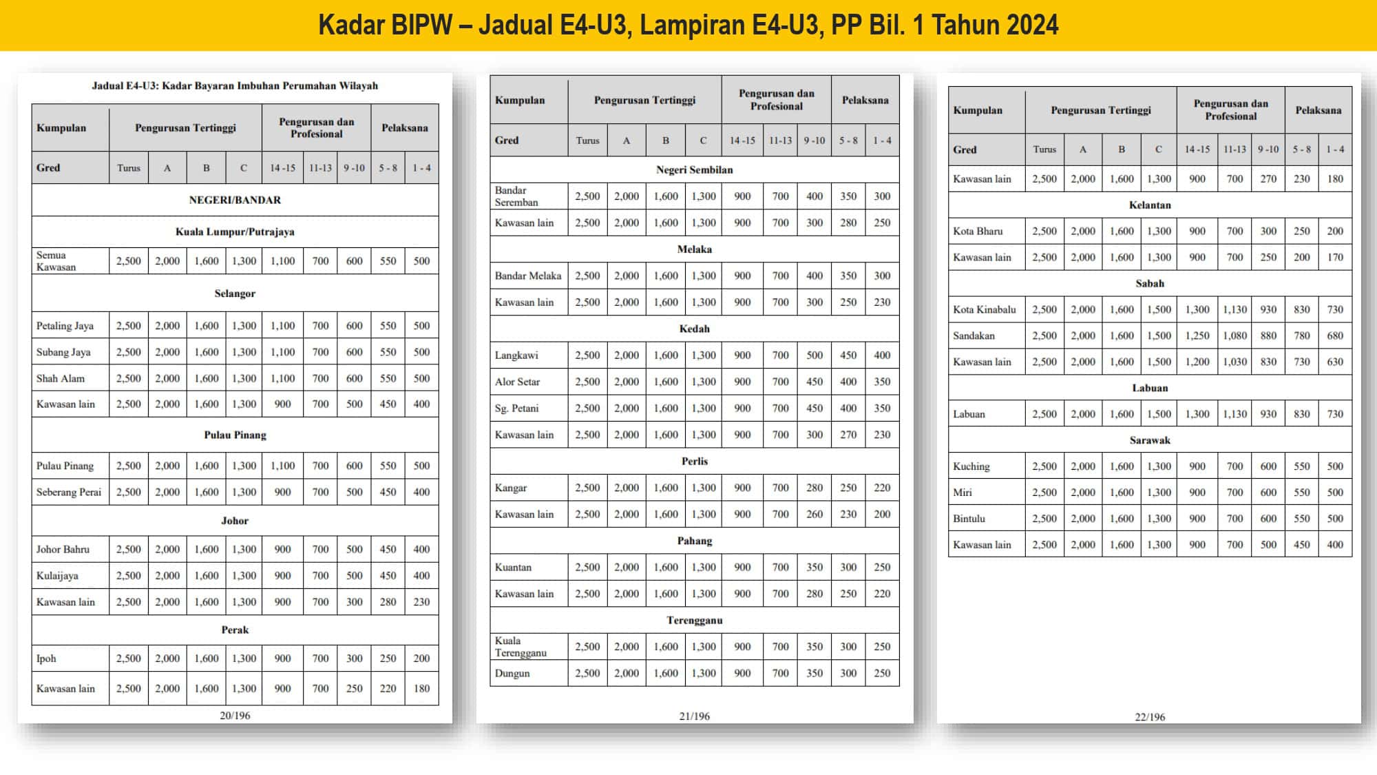 Gaji Gred DG9 : Jadual Gaji, Elaun & Kenaikan Tahunan (2026) - Newswav