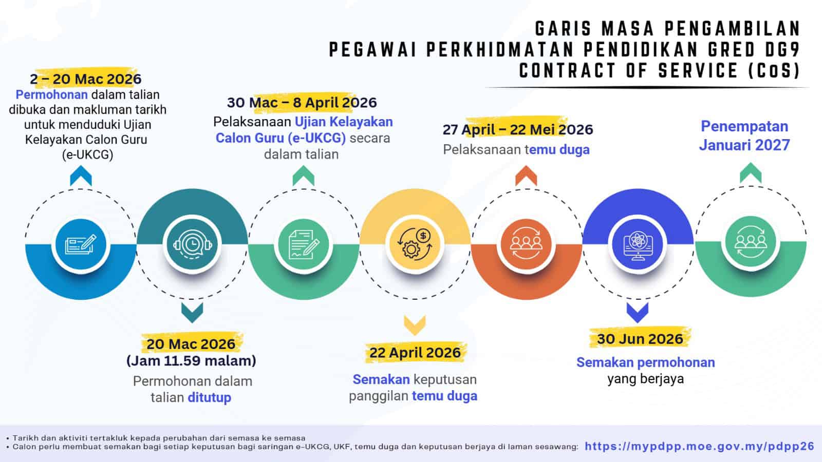 Temujanji Klinik Gigi Kerajaan di MySejahtera