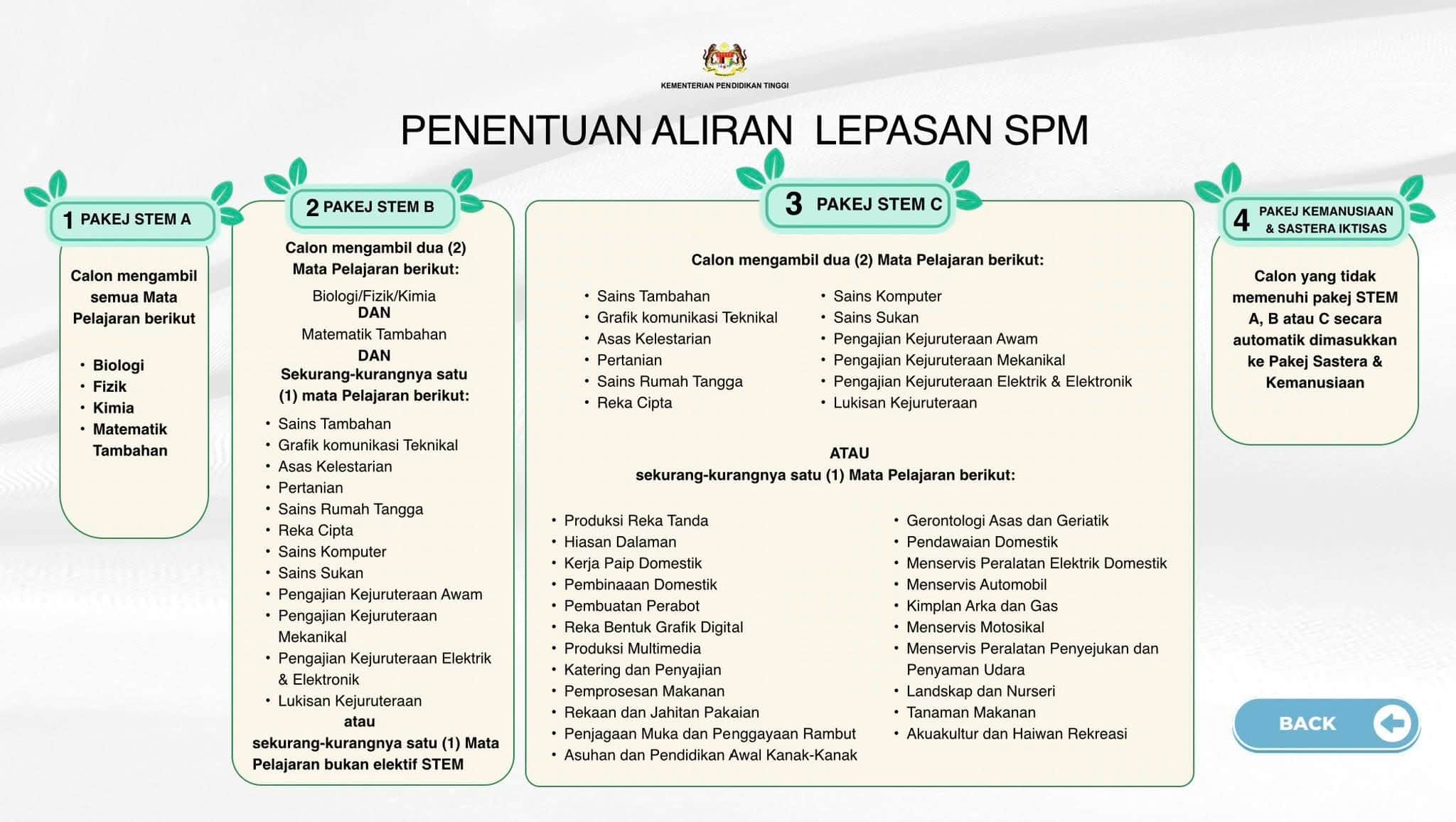 Pakej STEM KPM: Senarai Subjek Wajib STEM A, B, C & KSI